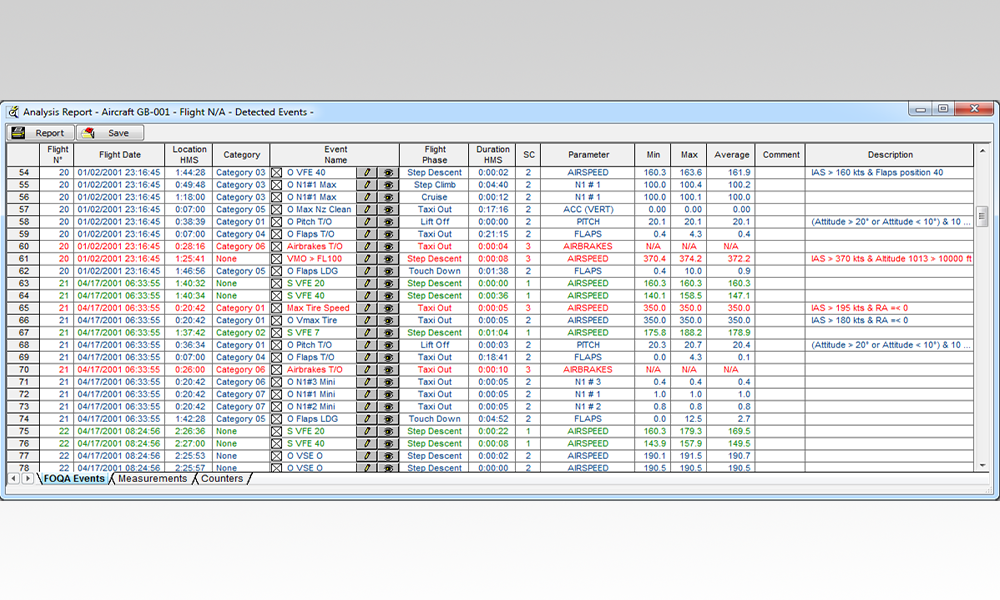 PGS Analysis P/N : 100-0200 | Flight Data Vision